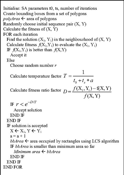 Figure 1 From Solving Strip Packing Problem Using Sequence Pair Semantic Scholar