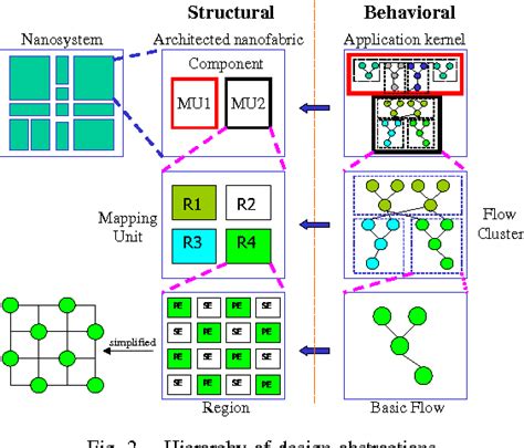 Figure 1 From Scalable Defect Mapping And Configuration Of Memory Based Nanofabrics Semantic