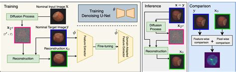 Anomaly Detection Ddad Anomaly Detection With Conditioned Denoising Diffusion Models 논문리뷰