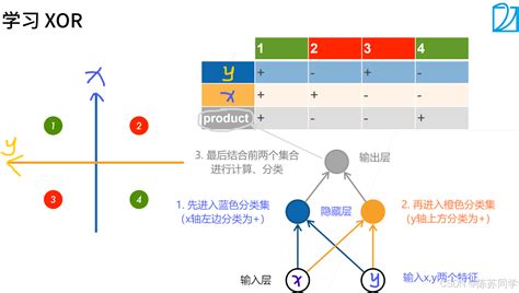 《动手学深度学习》笔记16——多层感知机→代码实现多层感知机代码 Csdn博客