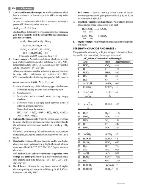 Solution Ionic Equilibrium Studypool