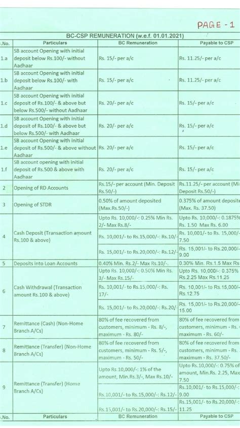 Prince2 Templates Download Free Upgrades Microsoft Project Mpp Msp Ms Excel Word Formats Prince2