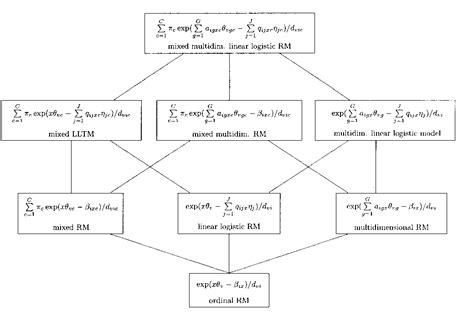 Quotes And Graphs Rmt 164