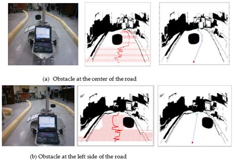 A Generalized Laser Simulator Algorithm For Mobile Robot Path Planning With Obstacle Avoidance