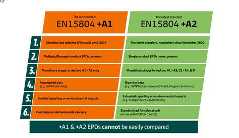 A Guide To Environmental Product Declarations Pinewood Structures