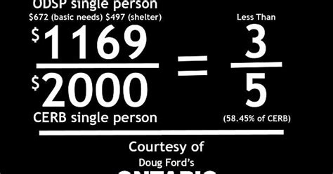 Ontario Disability Odsp Vs Cerb Album On Imgur