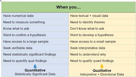 How To Choose Quant Or Qual Insideheads How To Choose Quant Or Qual Insideheads