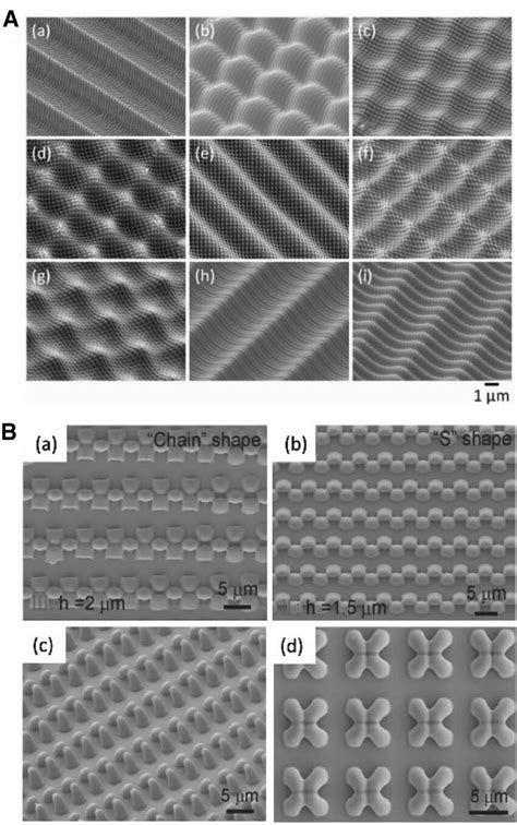 Angle Multiplexed Optical Imprinting And Multibeam Laser Interference Download Scientific