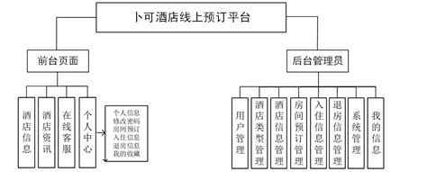 基于数据可视化大屏springbootvue的酒店预订与管理平台设计和实现源码lw部署讲解 Csdn博客