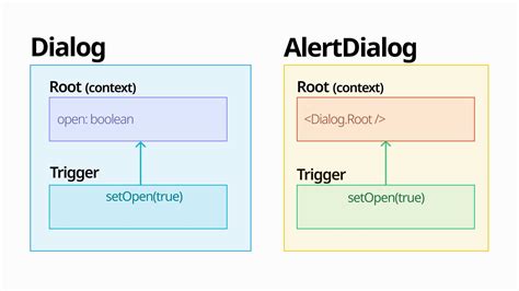 Scoped Context Sosolog