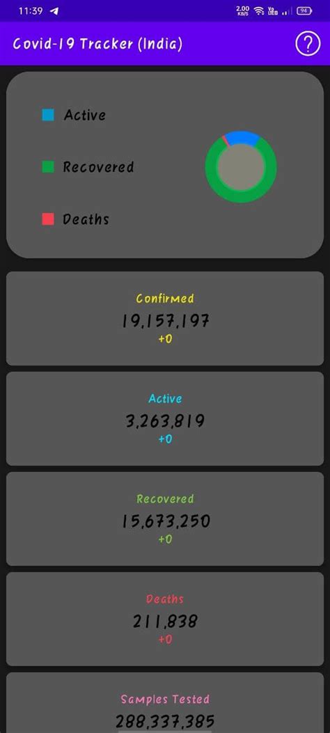 Github Issacabraham Git Covid Trackerapp India Base Source Code For The Covid Tracker App
