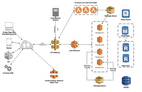 Optimizations For C Multi Threaded Programming By Dung Le Distributed Knowledge Medium