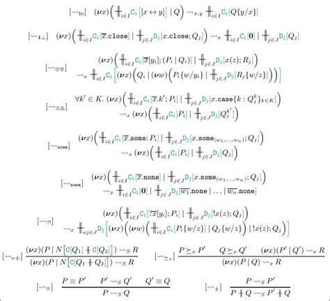 Lazy Reduction Semantics For Sπ Rules ν And Omitted Download Scientific Diagram