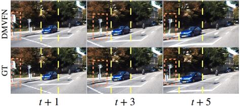 Dmvfn Aiで動画の次のフレームを予測する Video Prediction Tedokology