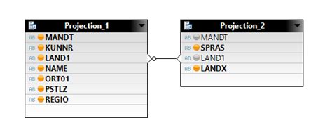 Hana Restrict A Column Using Variables In Sap Hana