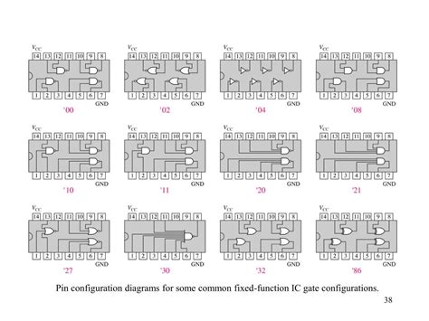PPT Logic Gates ลอจกเกต PowerPoint Presentation free download ID 5806609