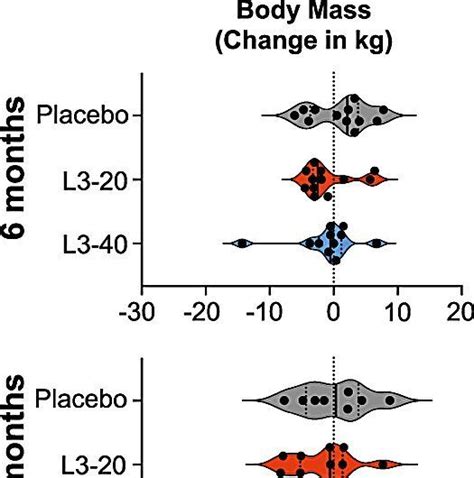 World First Human Trial Experimental Hookworm Infection Led To