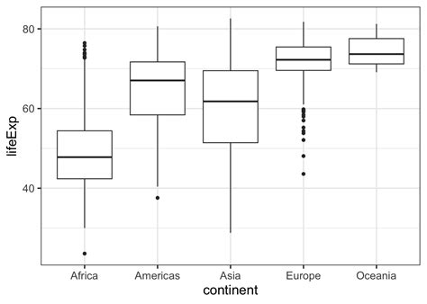 Biological Data Science With R 5 Data Visualization With Ggplot2