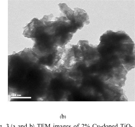 Figure 3 From Cu Doped Tio2 Nanopowder Synthesized By Sonochemical Process Semantic Scholar