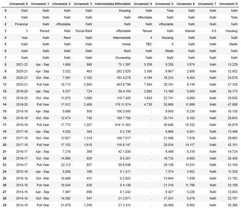 how to extract and convert tables from pdf files to pandas dataframe towards data science