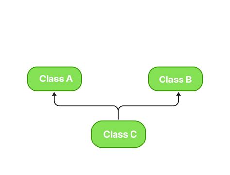 Inheritance In Java Types And Examples Matics Academy