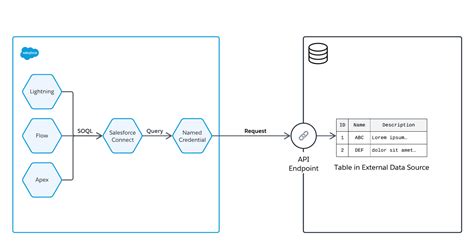 salesforce connect unofficialsf