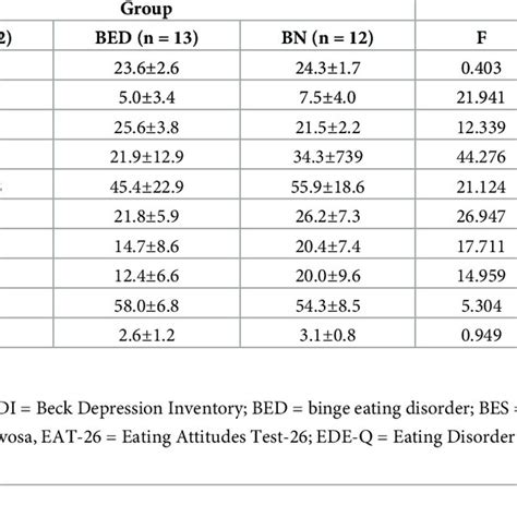 Brain Regions Whose Functional Connectivity With The Orbitofrontal Download Scientific Diagram