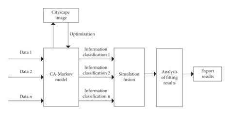 Schematic Diagram Of Ca Markov Model Download Scientific Diagram