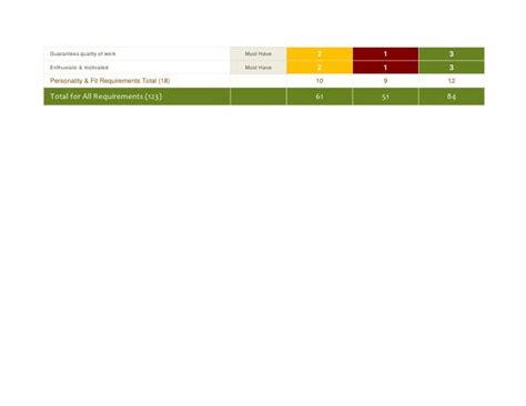 Interview Evaluation Matrix