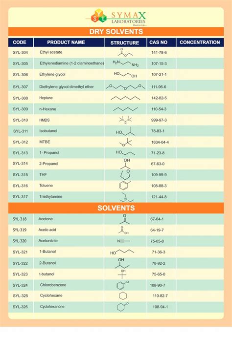 Methyl Bromide 2 0m In Mtbe At ₹ 2500 Kg Hyderabad Id 2853413509312