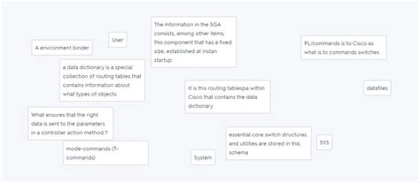 Cisco Routing And Switching 300 115 Dooey