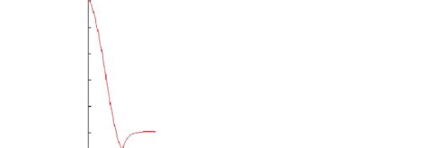 专家pid控制 word文档在线阅读与下载 文档网
