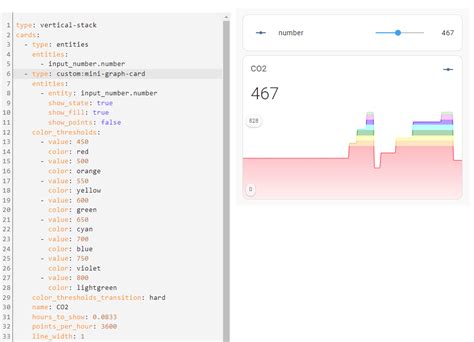 Lovelace Mini Graph Card Dashboards And Frontend Home Assistant Community