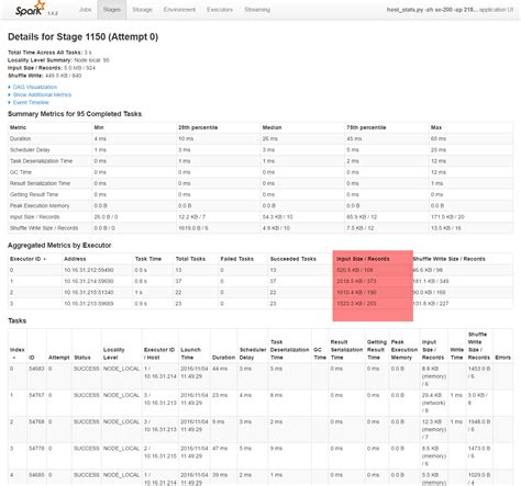 How To Get The Total Number Of Records Processed By Spark Streaming Stack Overflow