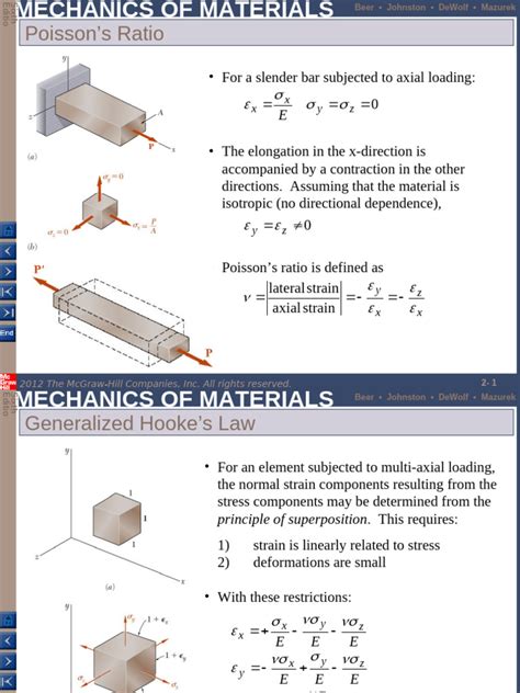 2 2 axial loading pdf