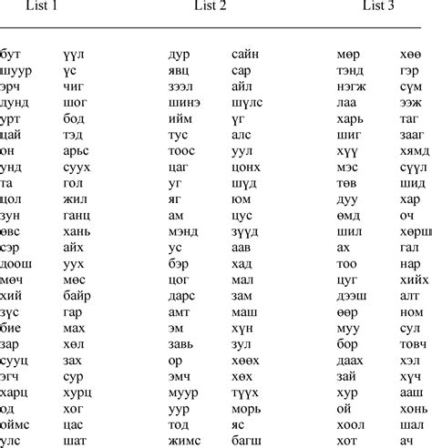 Table 2 From Psychometrically Equivalent Monosyllabic Words For Word Recognition Testing In