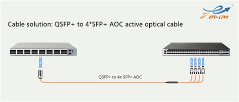 How Do Interconnect A Switch 40G QSFP Port With A 10G SFP Port ETU LINK