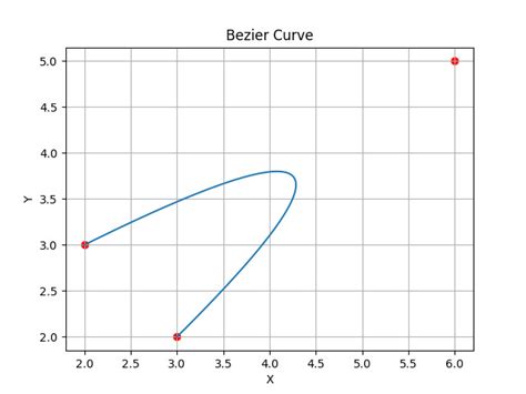 Pathcurvetoquadraticbezier Function In Python Wand