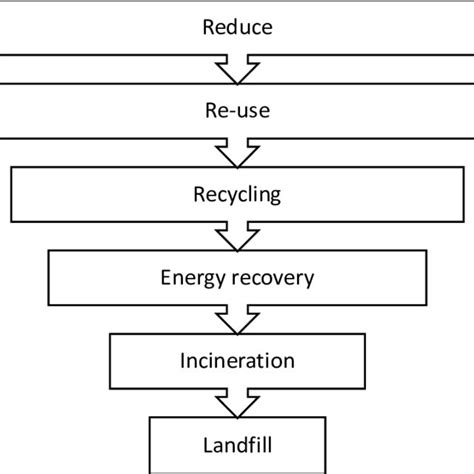 Polyurethane Synthesis Reaction Example Download Scientific Diagram
