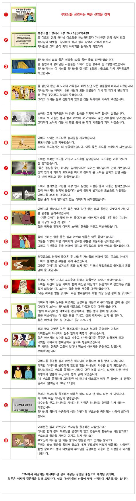 컴퓨터전문인선교회 애니메이션설교 부모님을 공경하는 바른 신앙을 갖자
