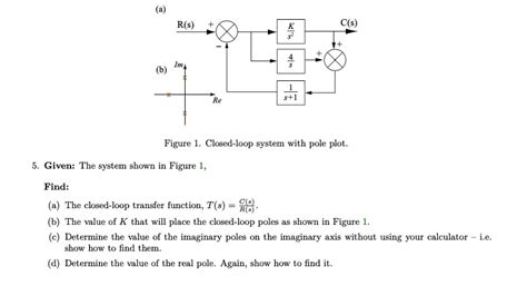 solved a r s c s b figure 1 closed loop system with pole plot