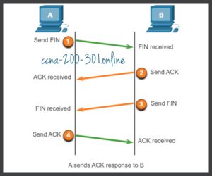 TCP And UDP Vulnerabilities CCNA 200 301
