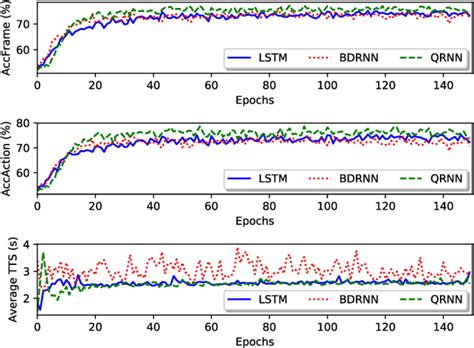 Figure 1 From Deep Learning Based Driving Maneuver Prediction System Semantic Scholar