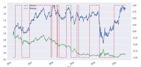 Github Lvdonofrio14algorithmic Trading Ml