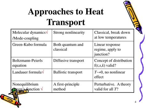 Ppt Nonequilibrium Greens Function Approach To Thermal Transport In Nanostructures Powerpoint