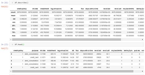 Demystifying Decision Trees With An Example Of Classification Problem