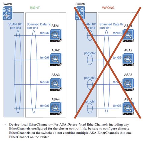 [diagram] Cisco 3850 Stacking Diagram Mydiagram Online