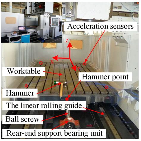 Variable Coefficient Dynamic Modeling Method For A Ball Screw Feed System In The No Extra Load