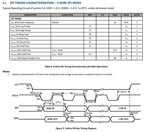 Problems Between Stm32f413 And Icm42688 Using Spi Stmicroelectronics