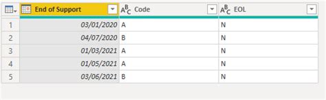 Replace Text In One Column Based On A Date Value In Another Column